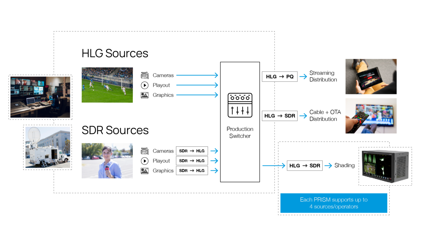 PRISM Diagram_v4 - Telestream Blog